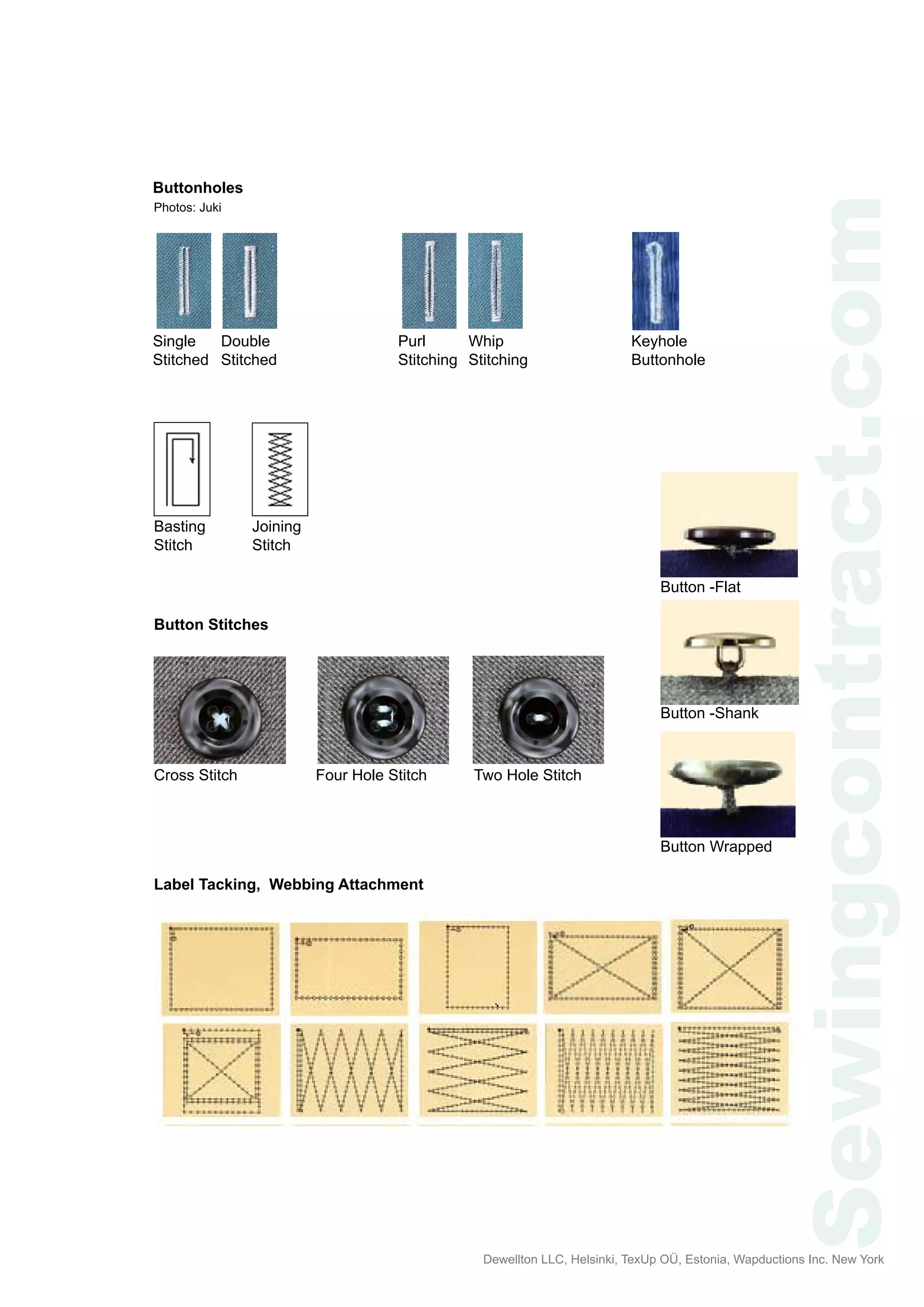 Stitch Classification | PDF