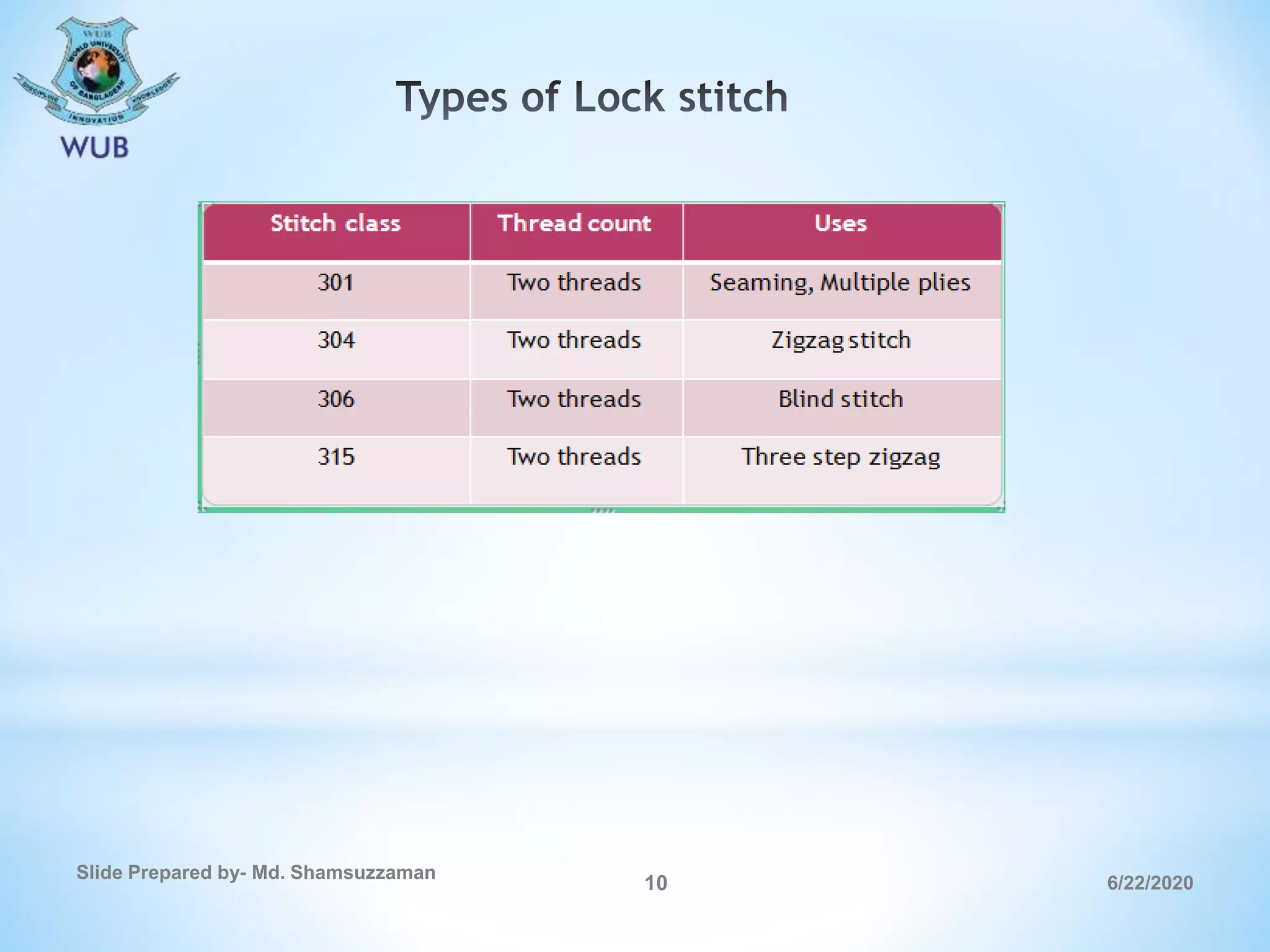 Stitch and it's classification (part 1) | PPTX