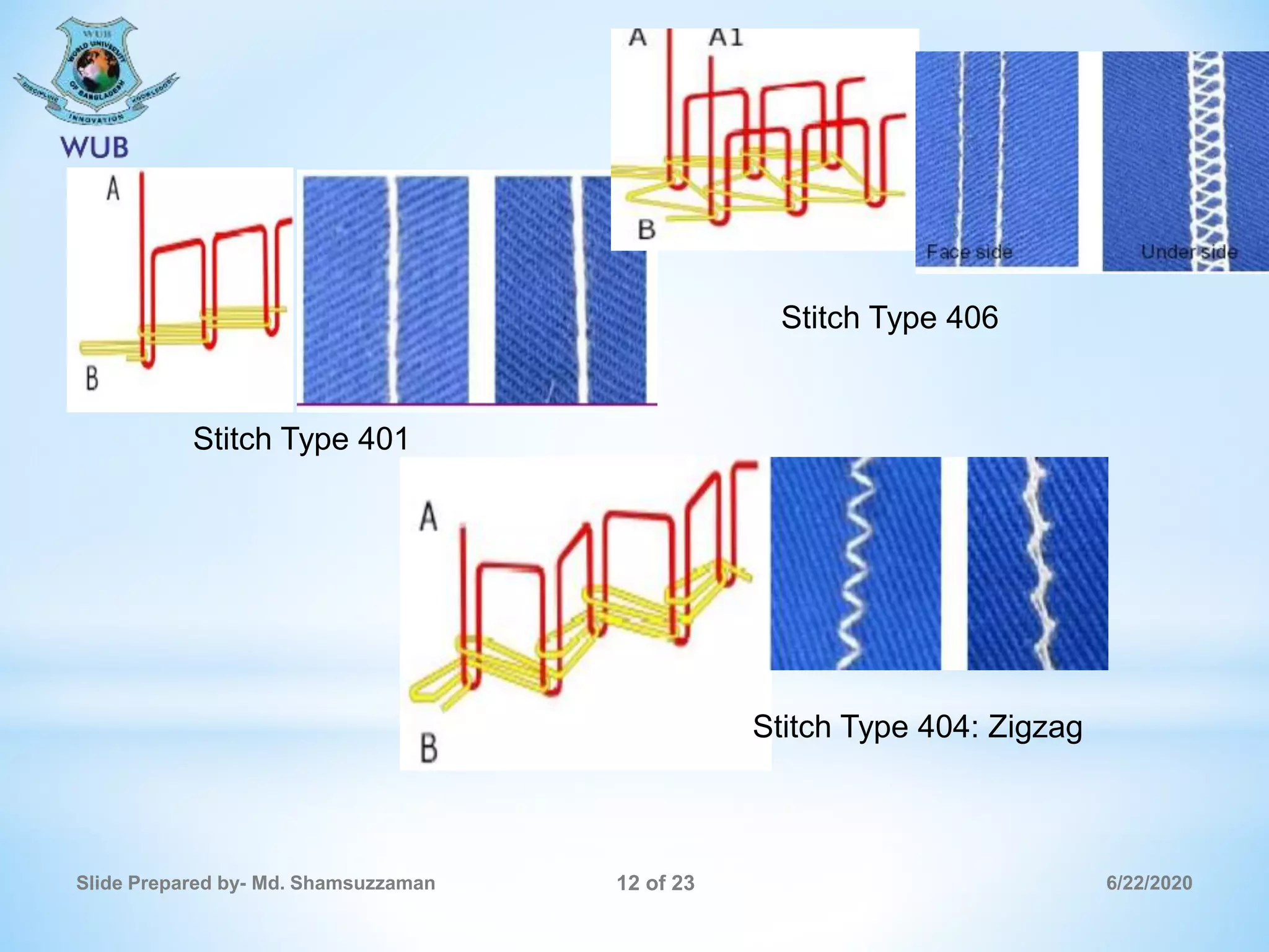 Stitch and it's classification (part 1) | PPTX