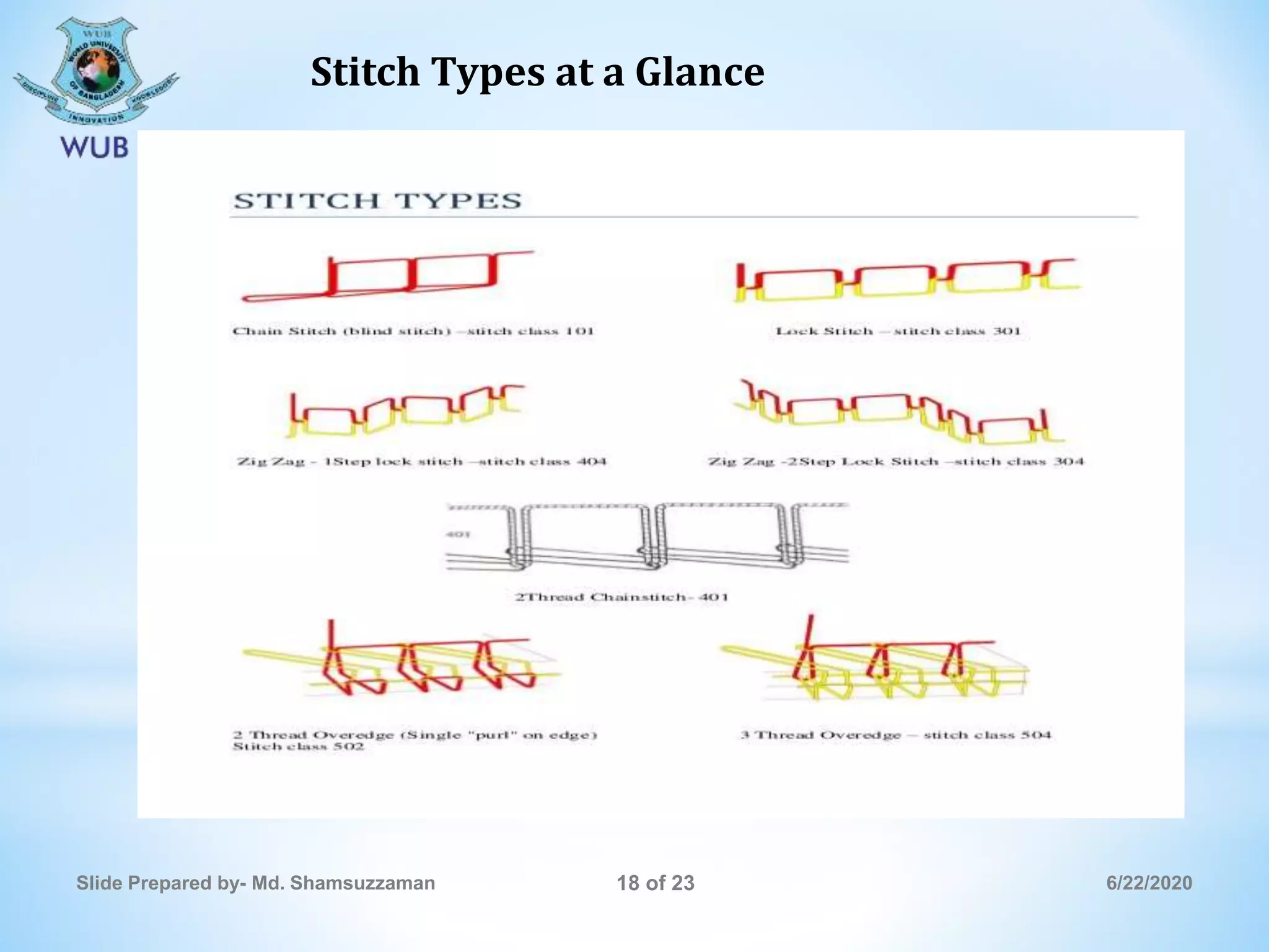 Stitch and it's classification (part 1) | PPTX