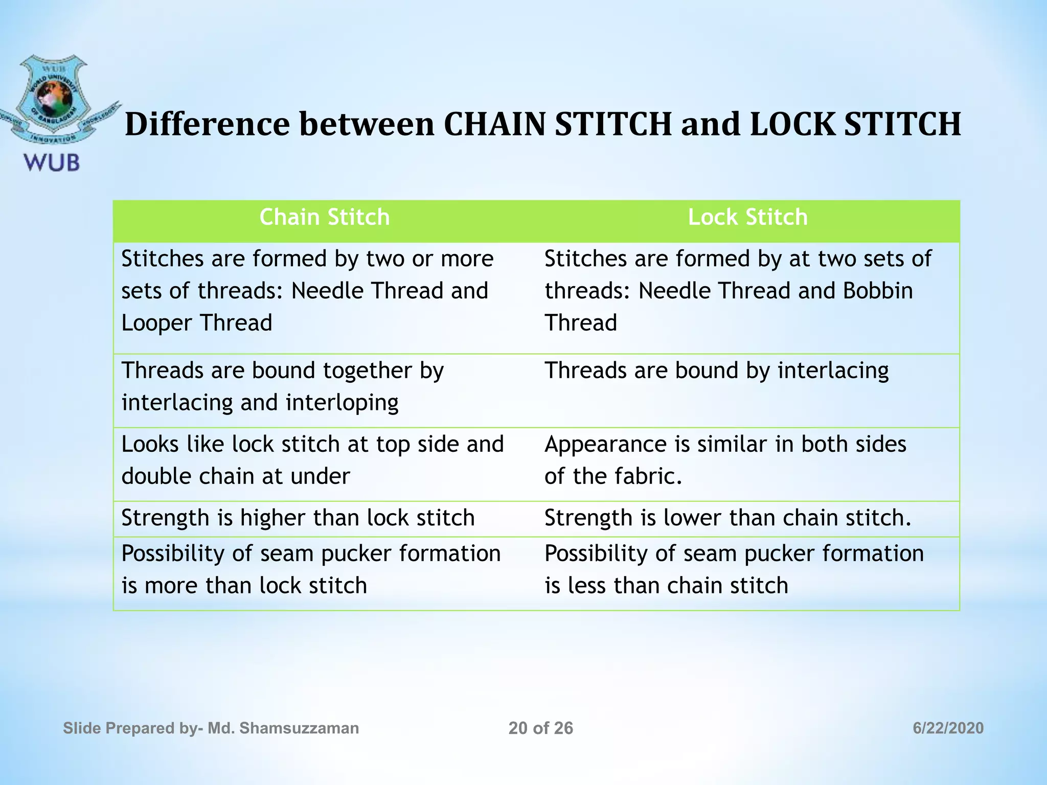 Stitch and it's classification (part 1) | PPTX
