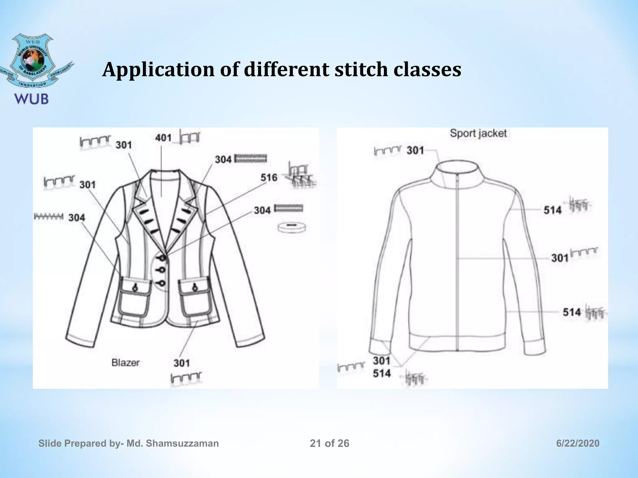 Stitch and it's classification (part 1) | PPTX