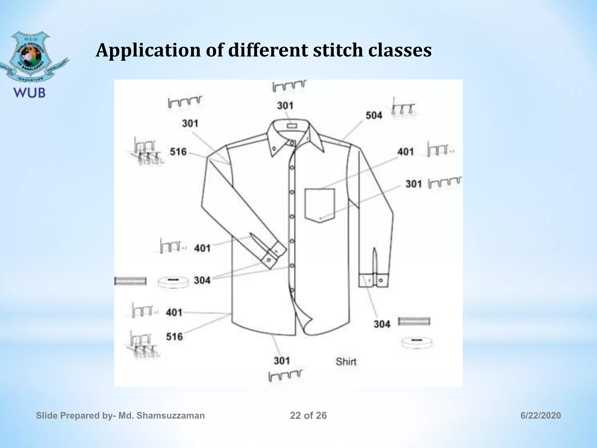 Stitch and it's classification (part 1) | PPTX