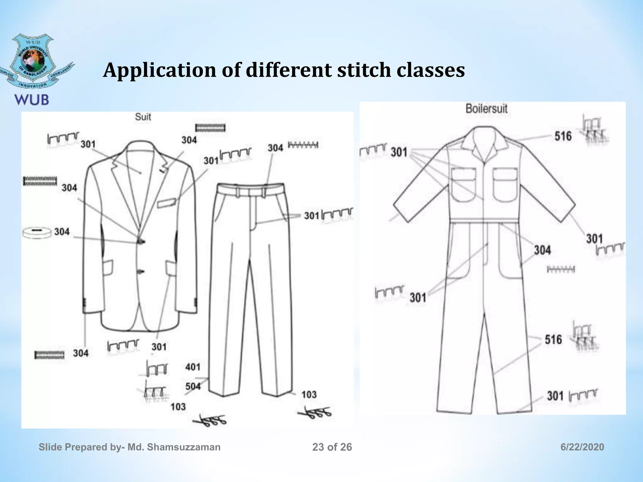 Stitch and it's classification (part 1) | PPTX