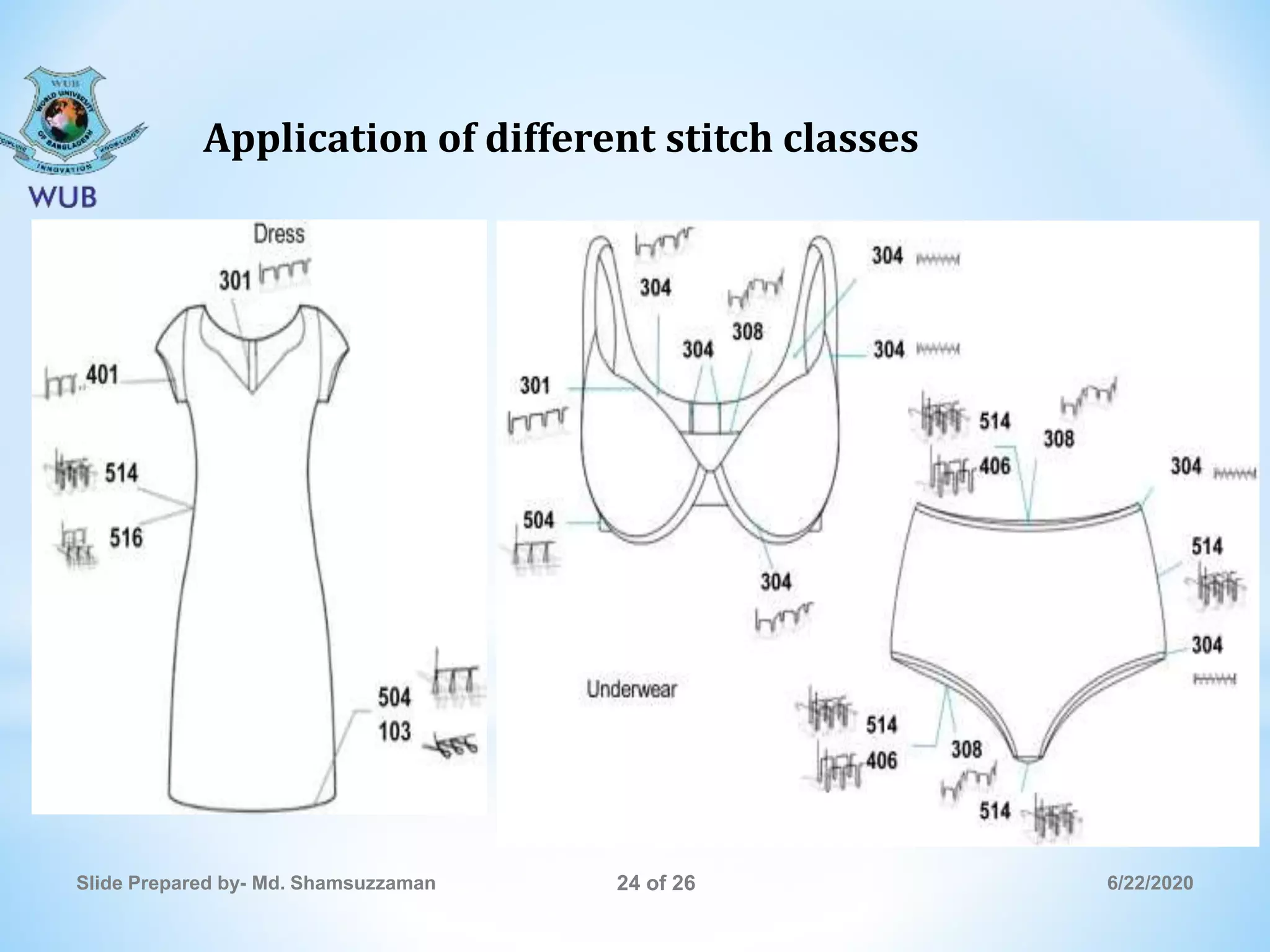 Stitch and it's classification (part 1) | PPTX