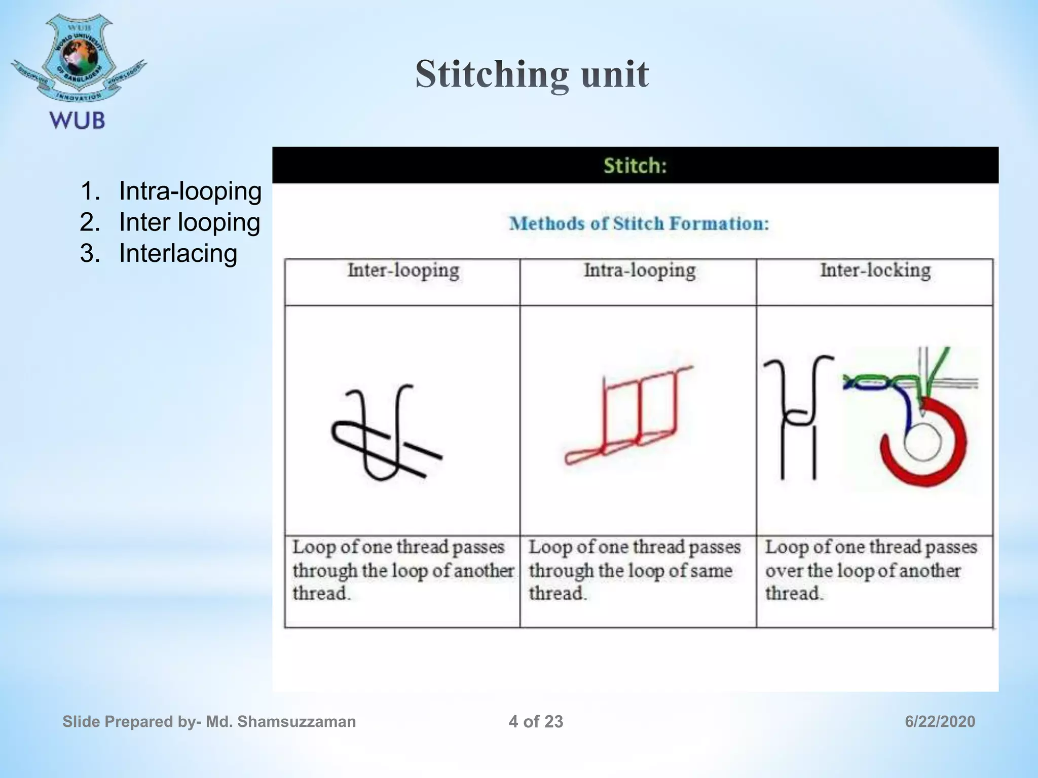Stitch and it's classification (part 1) | PPTX