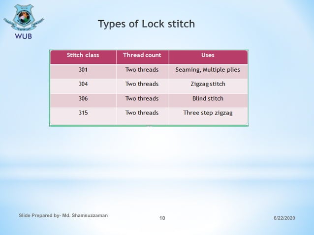 Stitch and it's classification (part 1) | PPTX