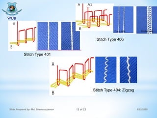 Stitch and it's classification (part 1) | PPTX