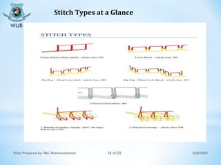 Stitch and it's classification (part 1) | PPTX