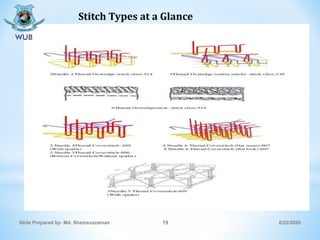 Stitch and it's classification (part 1) | PPTX