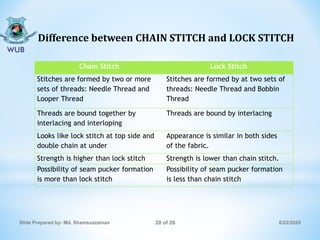 Stitch and it's classification (part 1) | PPTX