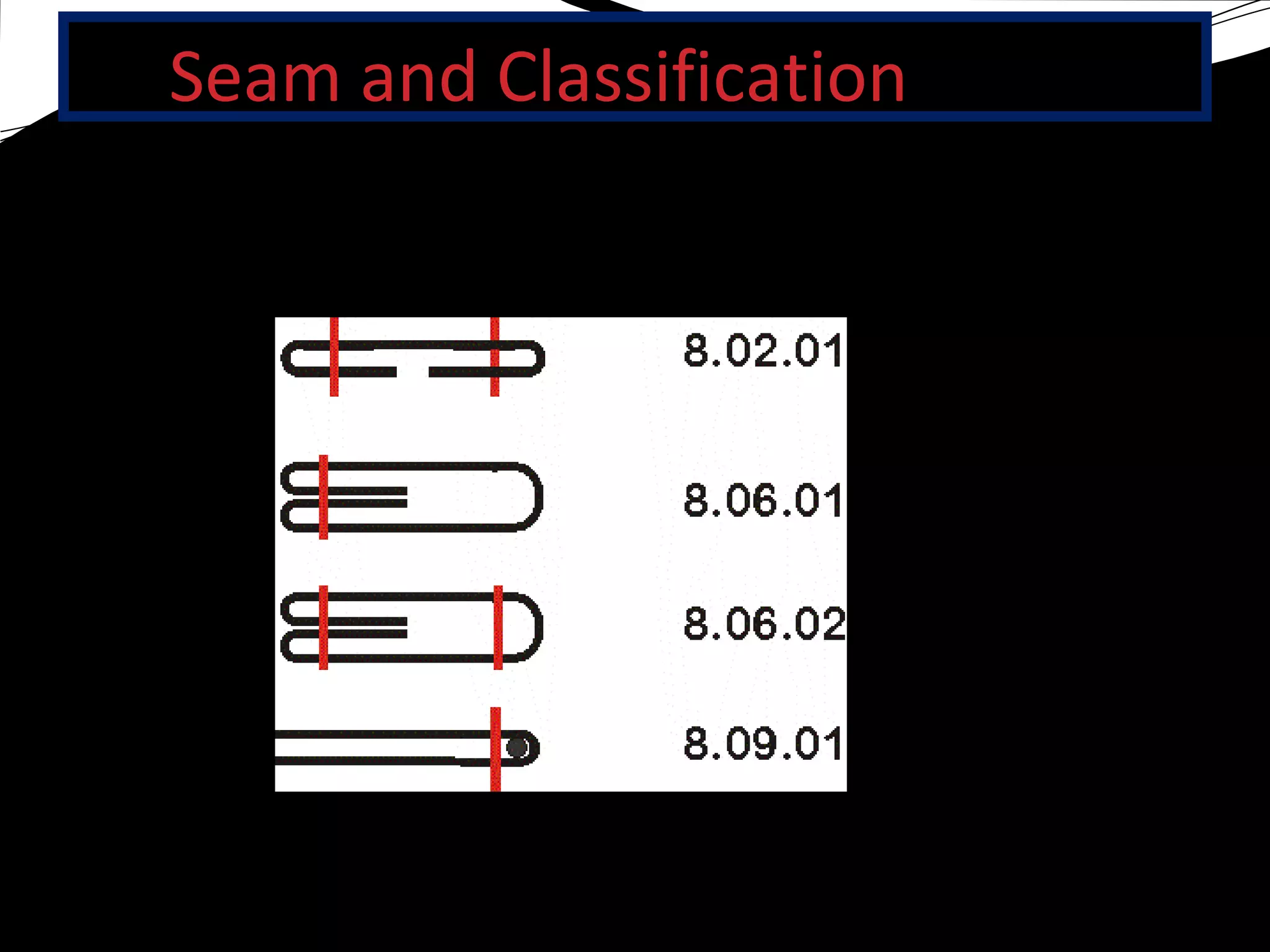 Stitch, seam ppt | PPT