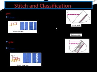 Stitch, seam ppt | PPT