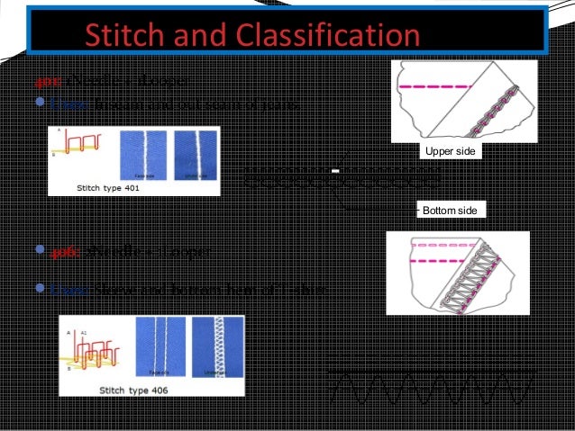 Stitch & Details of Stitch types