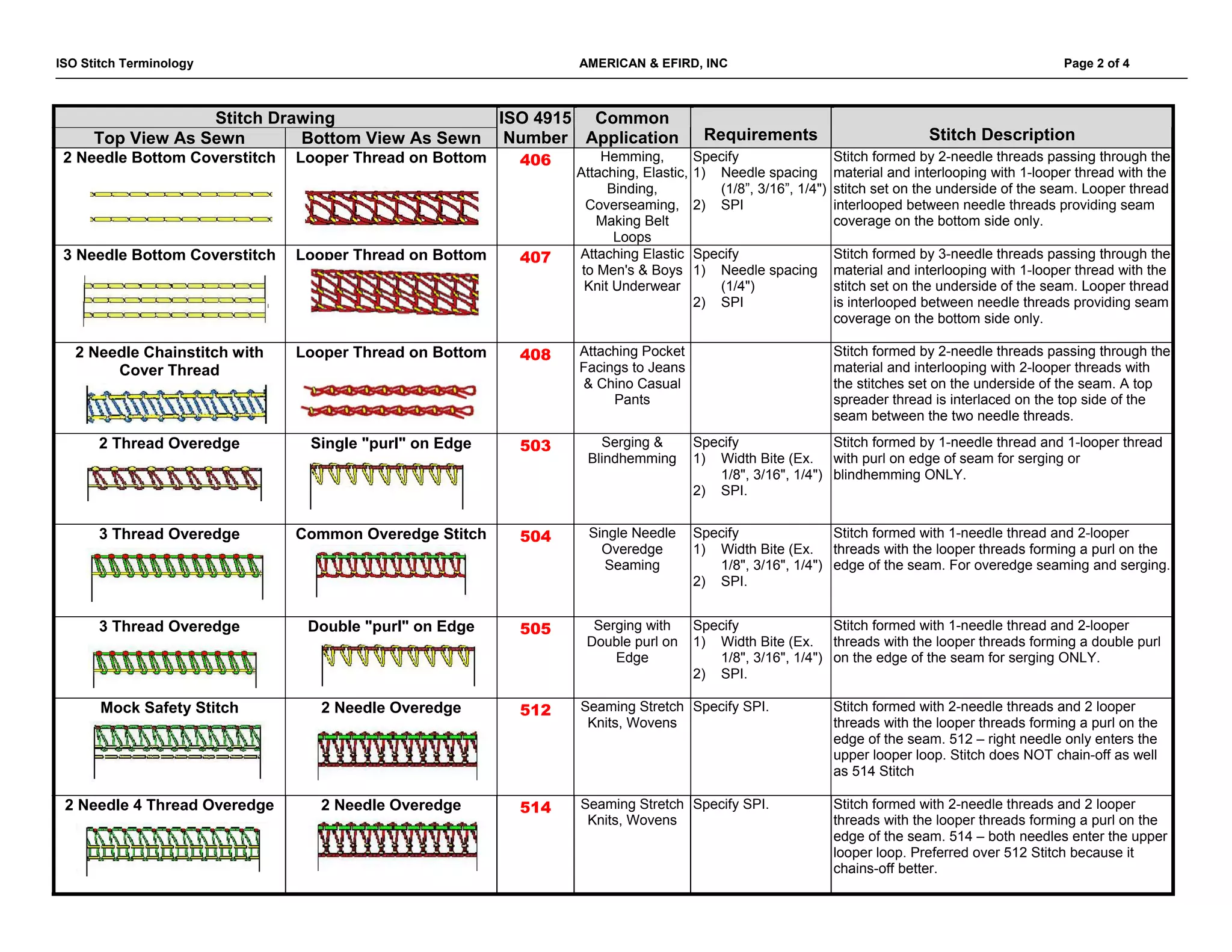 Stitch terminology.pdf