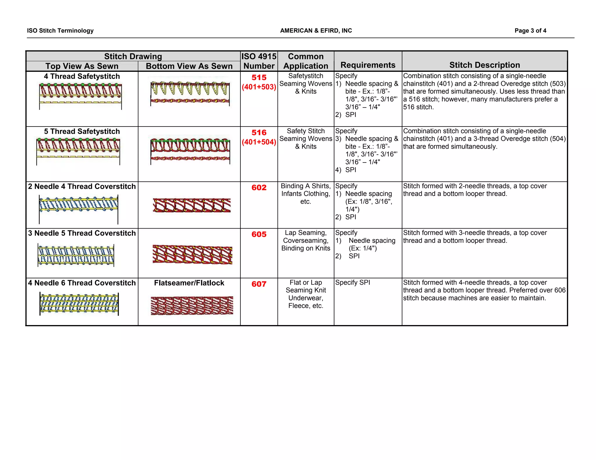 Stitch terminology.pdf