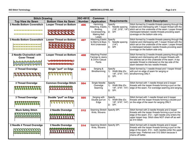 Stitch terminology.pdf