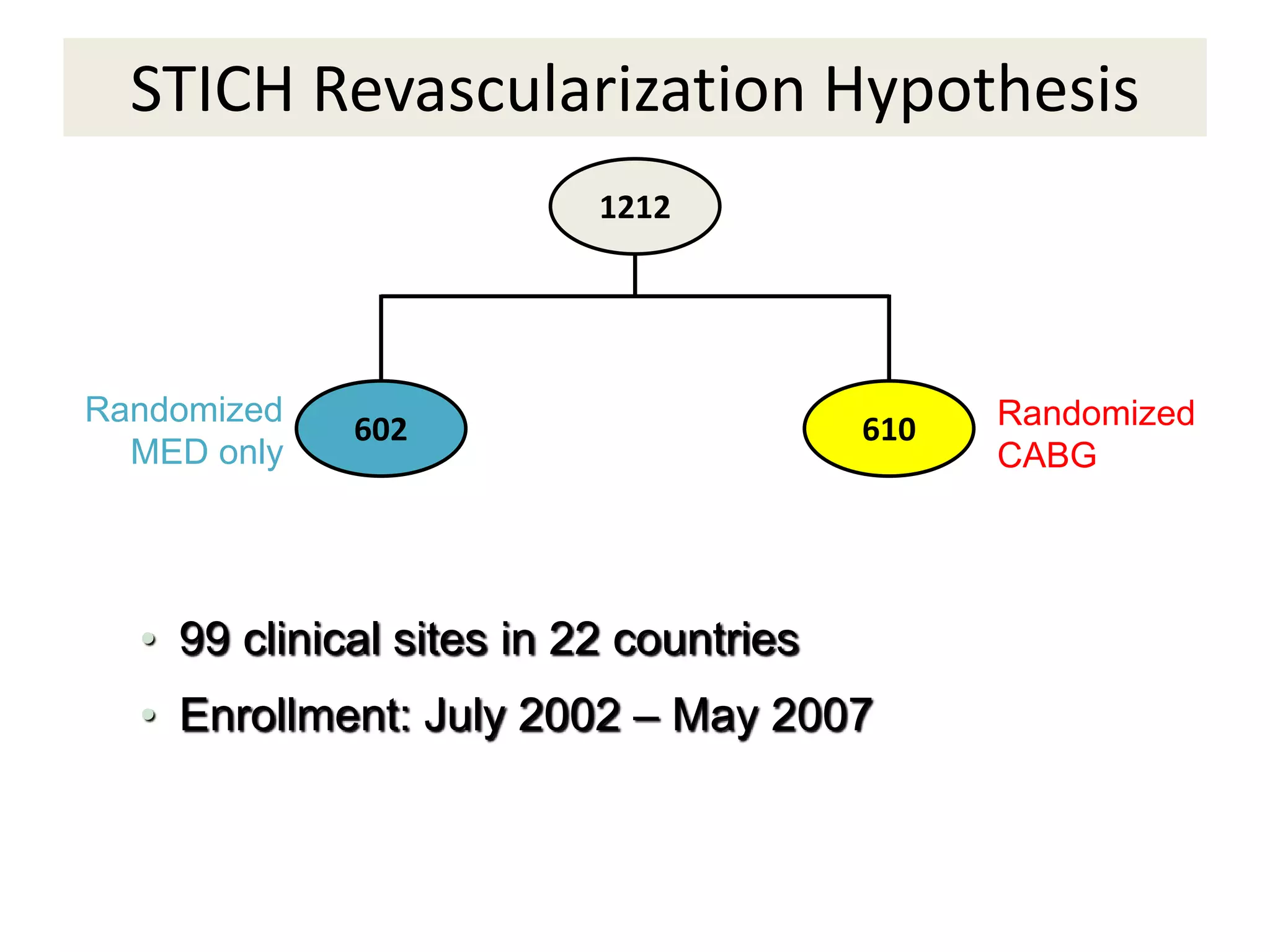 Stitch trial | PPTX