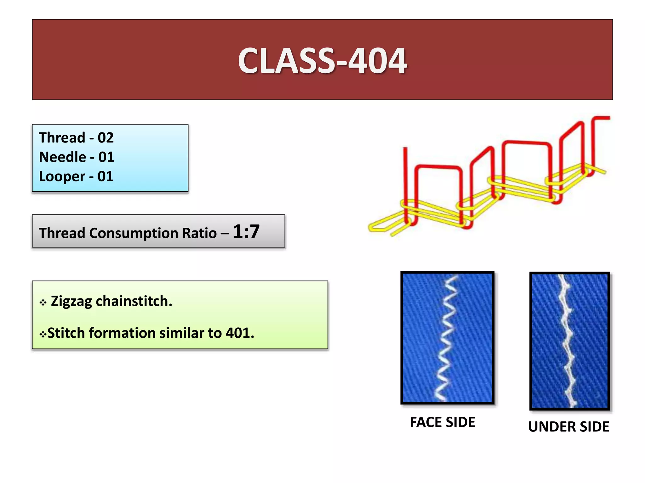 STITCH TYPE & THREAD CONSUMPTION | PPTX