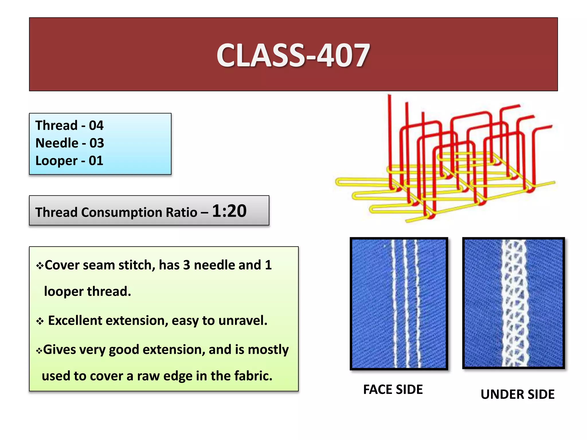 STITCH TYPE & THREAD CONSUMPTION | PPTX