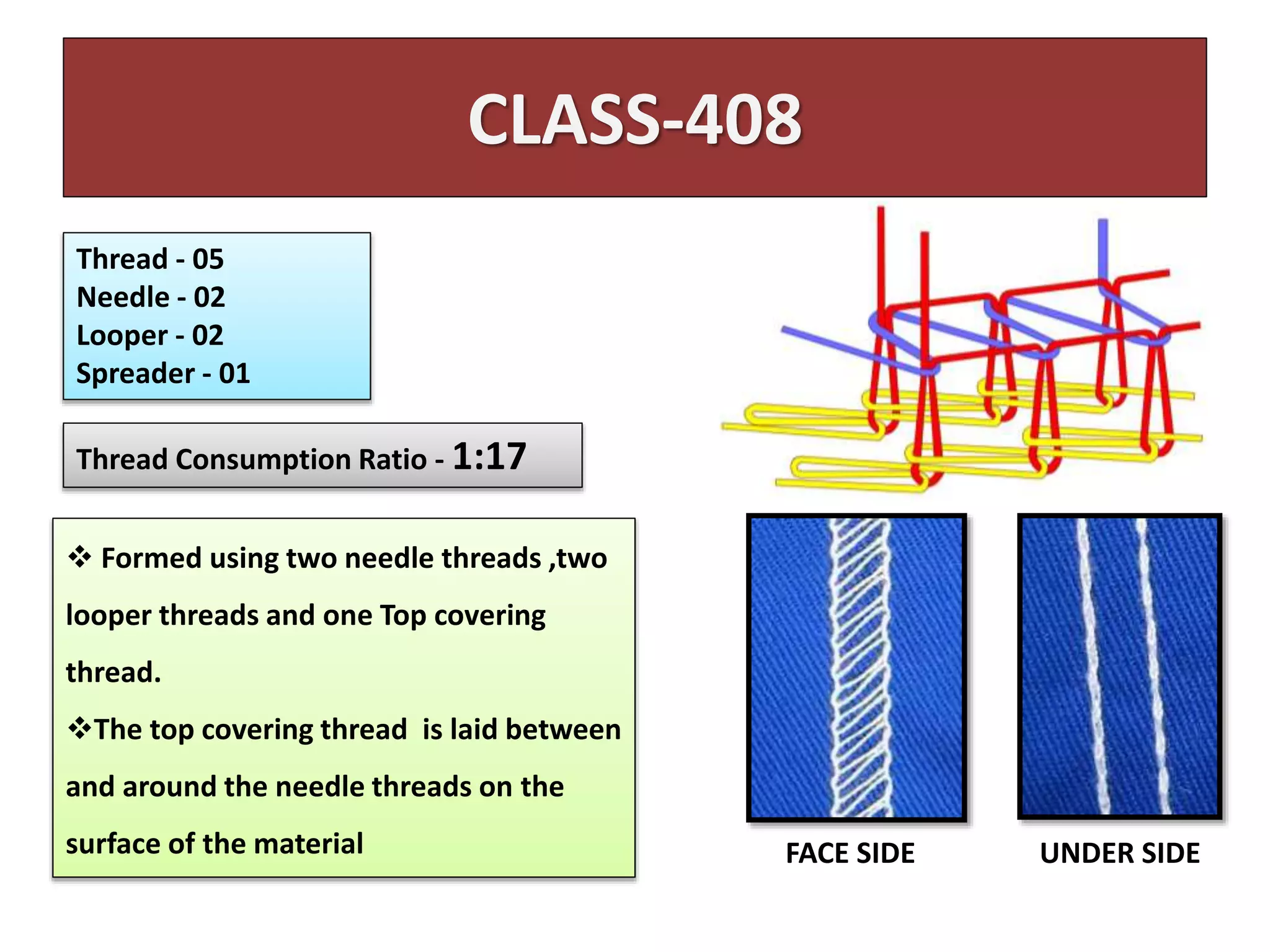 STITCH TYPE & THREAD CONSUMPTION | PPTX