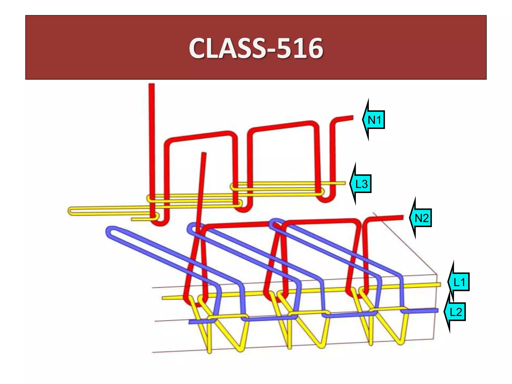 STITCH TYPE & THREAD CONSUMPTION | PPTX
