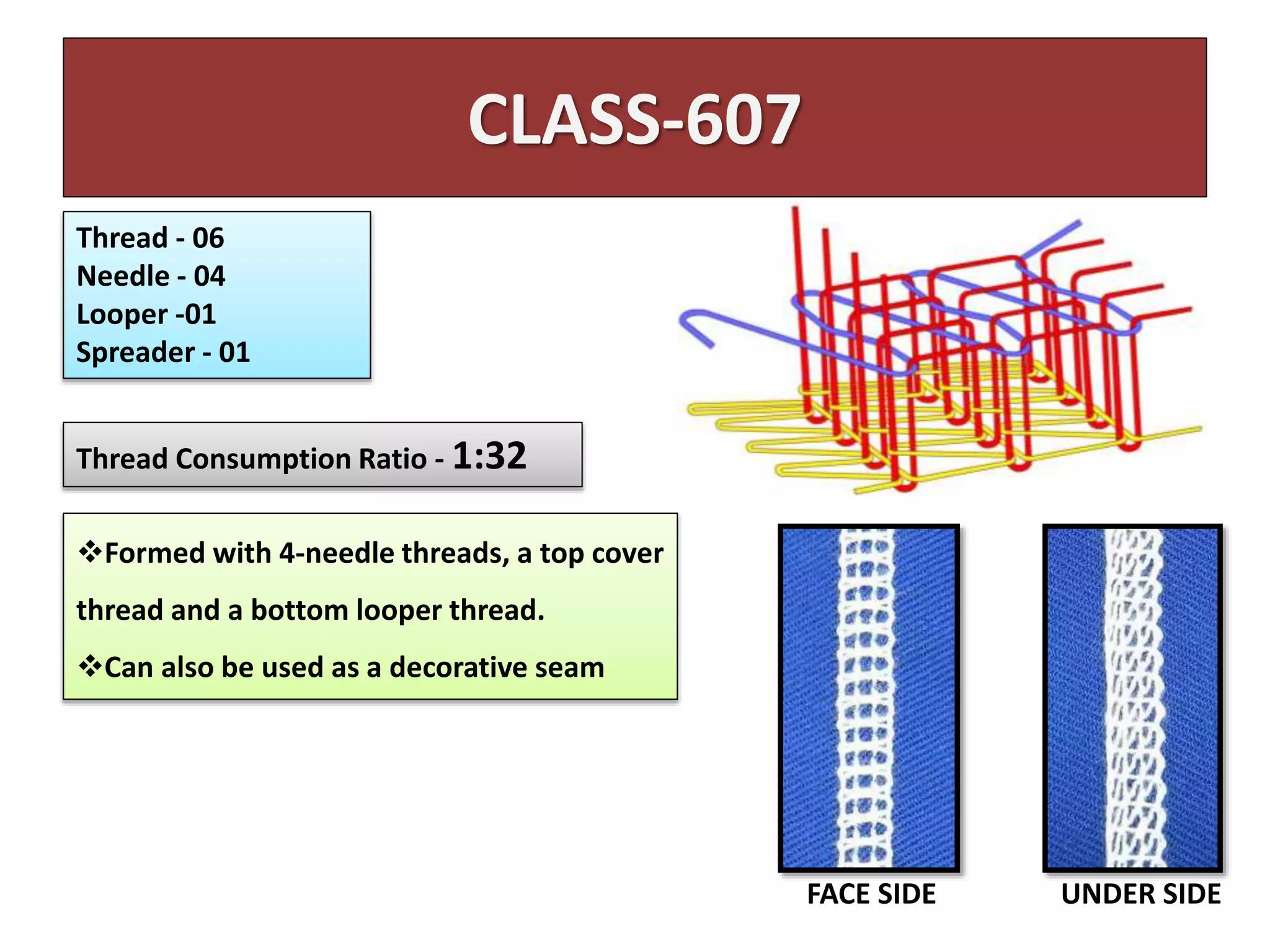 STITCH TYPE & THREAD CONSUMPTION | PPTX