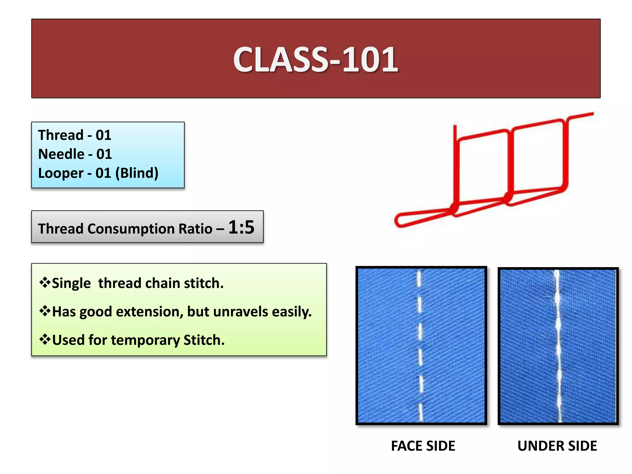 STITCH TYPE & THREAD CONSUMPTION | PPTX