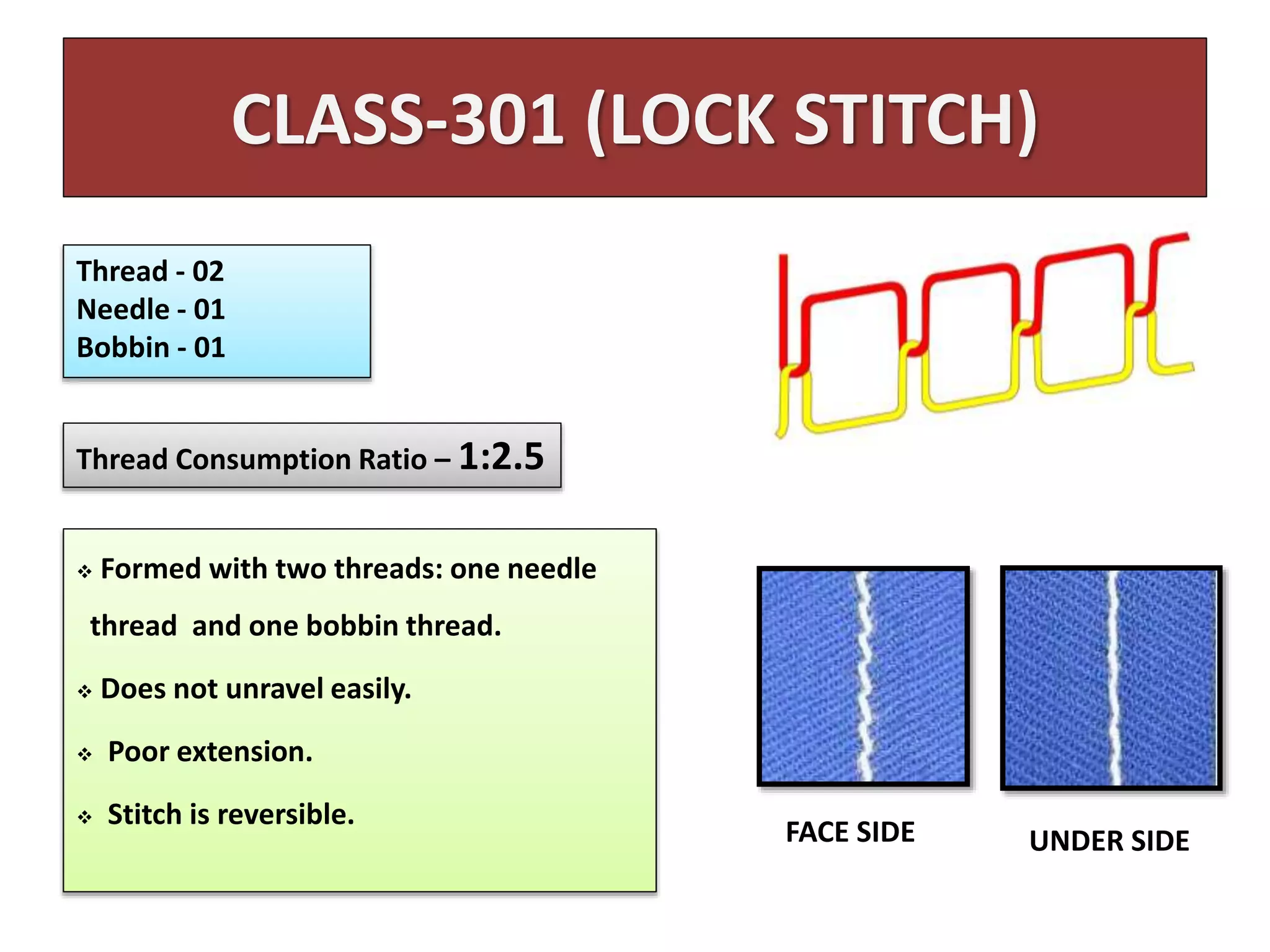 STITCH TYPE & THREAD CONSUMPTION | PPTX