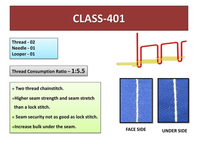 STITCH TYPE & THREAD CONSUMPTION | PPTX