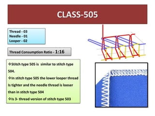 STITCH TYPE & THREAD CONSUMPTION | PPTX