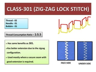 STITCH TYPE & THREAD CONSUMPTION | PPTX
