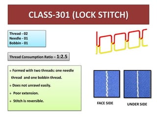 STITCH TYPE & THREAD CONSUMPTION | PPT | Free Download