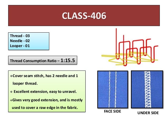 STITCH TYPE & THREAD CONSUMPTION