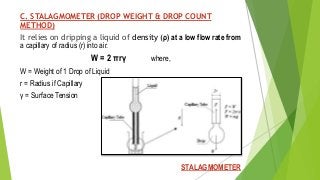 Surface and Interfacial Phenomenon | PPTX
