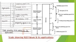 Surface and Interfacial Phenomenon | PPTX