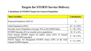 Sexually transmitted infection tragets .pptx