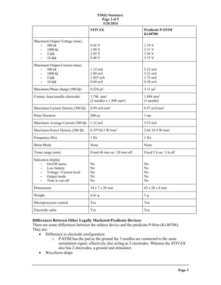 Stivax neurostimulator and fda powerpoint | PDF