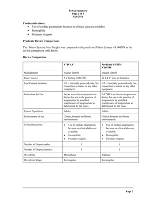 Stivax neurostimulator and fda powerpoint | PDF