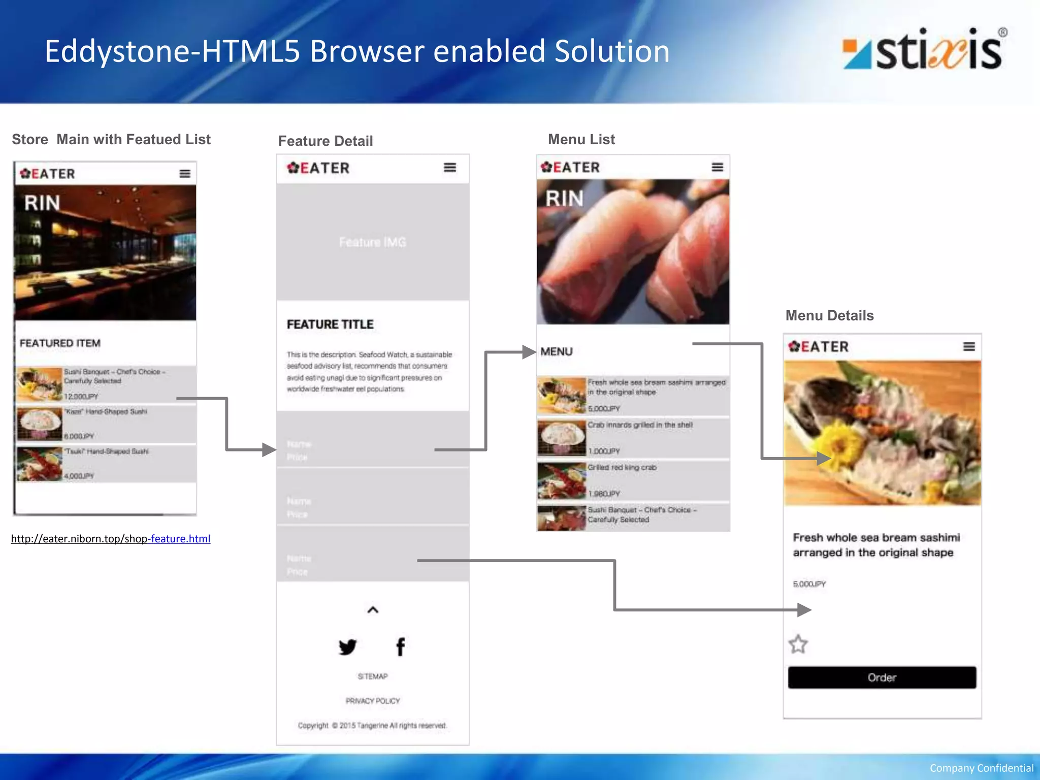 Stixis IOT Solutions (iBeacon, Eddystone) | PPTX | Computer Software and Applications | Computing