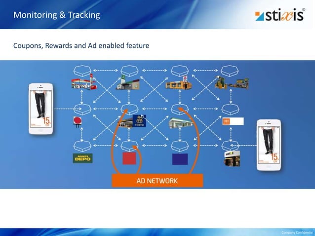 Stixis IOT Solutions (iBeacon, Eddystone) | PPTX | Computer Software ...