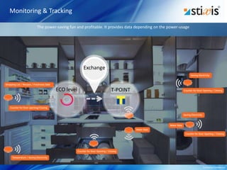 Stixis IOT Solutions (iBeacon, Eddystone) | PPTX | Computer Software and Applications | Computing