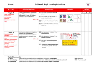 St josephs 3rd level learning intentions 2018 | PPT