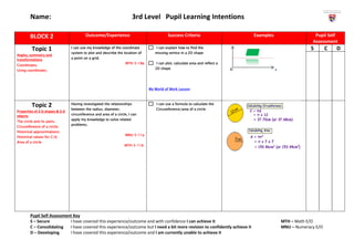 St josephs 3rd level learning intentions 2018 | PPT