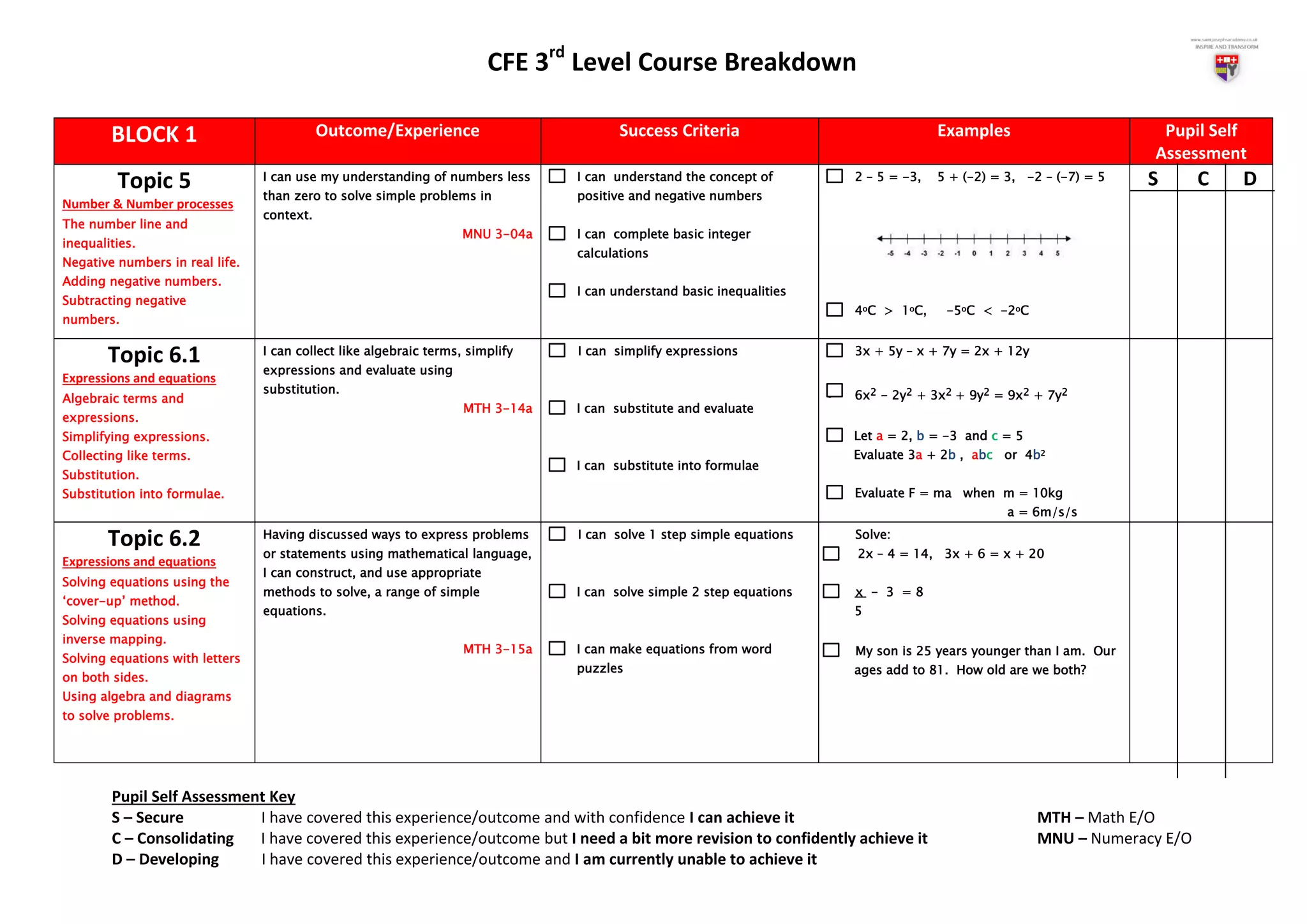 St josephs 3rd level course breakdown | PDF