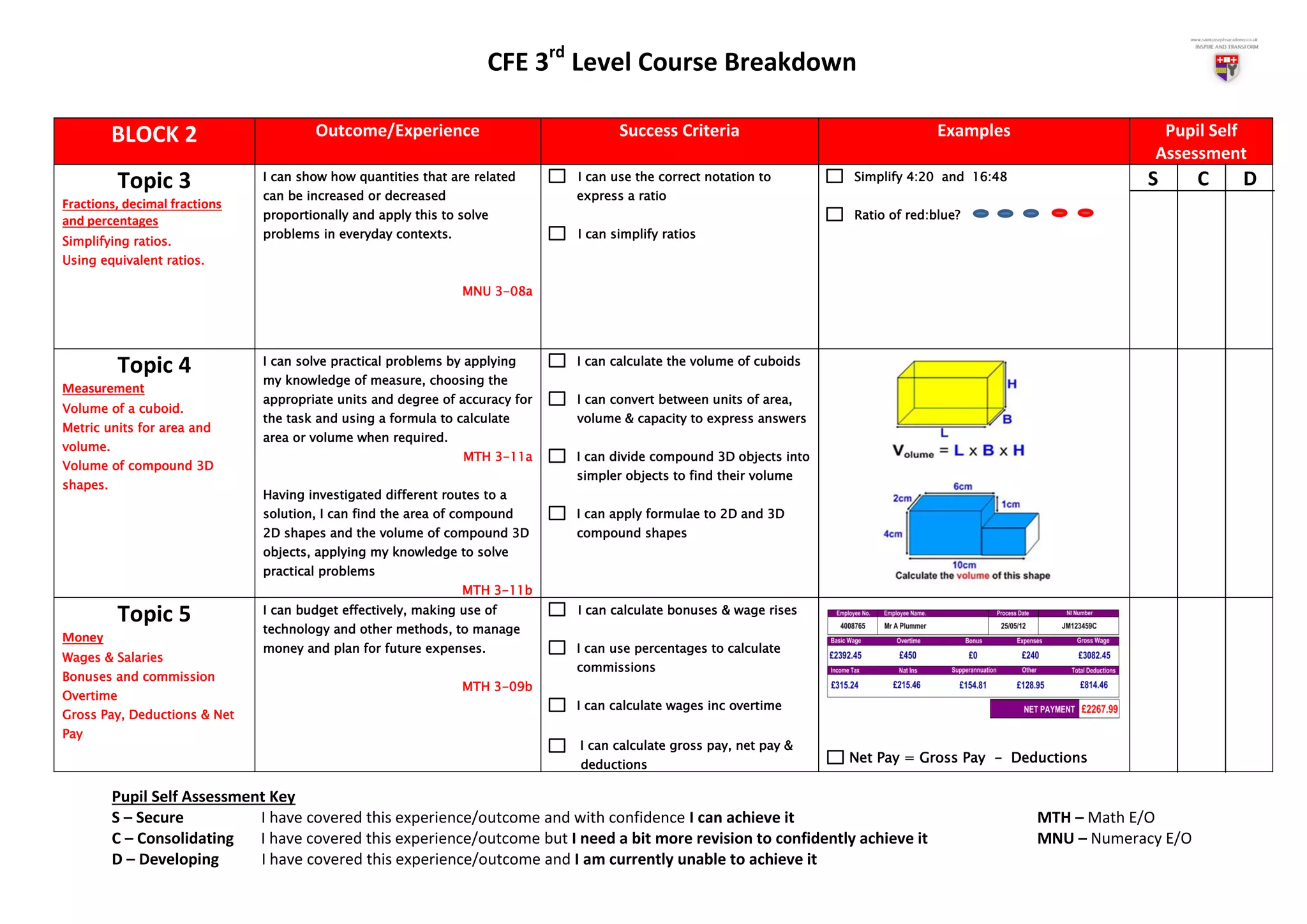 St josephs 3rd level course breakdown | PDF