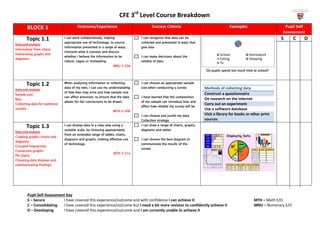 St josephs 3rd level course breakdown | PDF