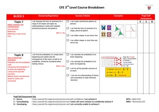 St josephs 3rd level course breakdown | PDF