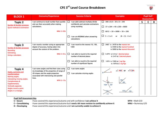 St josephs 3rd level course breakdown | PDF | Educational Assessment | Education