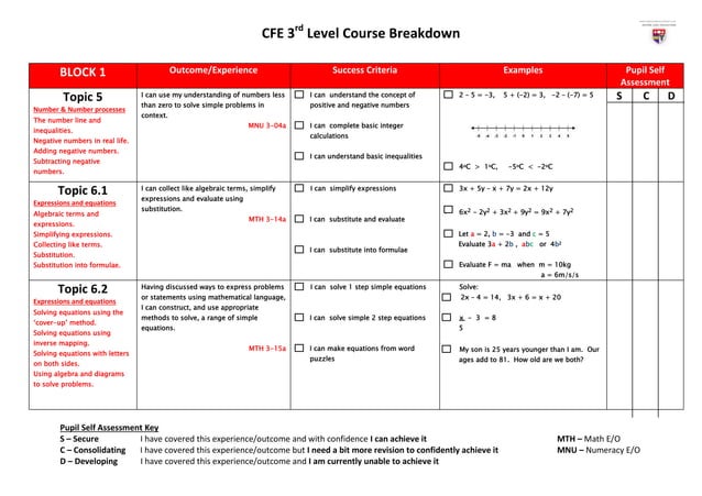 St josephs 3rd level course breakdown | PDF | Educational Assessment | Education
